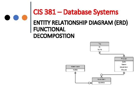 CIS 381 Database Systems ENTITY RELATIONSHIP DIAGRAM ERD