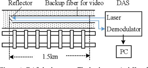 Figure 1 From Semi Supervised Deep Learning In High Speed Railway Track