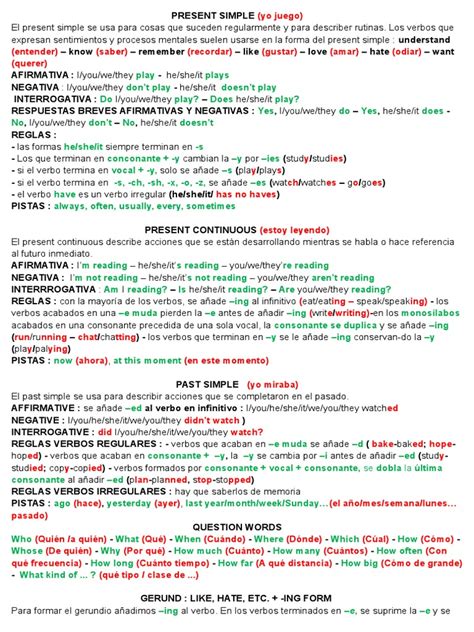 Ingles 1 Resumen Pdf Asunto Gramática Verbo