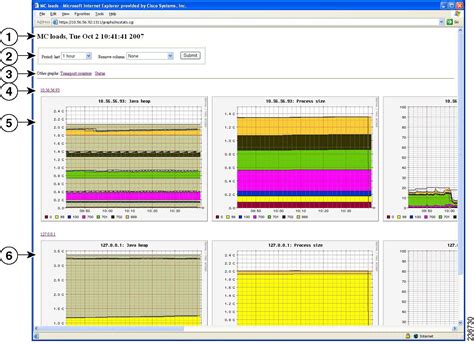Cisco Prime Network Administration Guide Manage The Prime Network Components Gateway