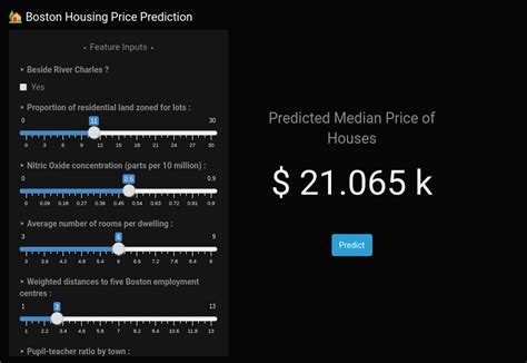 Github Akash99 Coderegression Analysis Using R Performed Regression