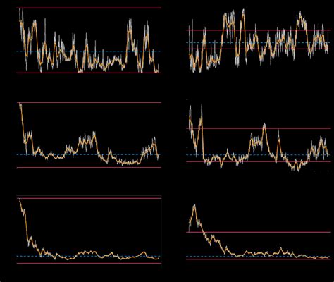 Figure S3 Numerical Simulations For Larger Spin Environments Average Download Scientific