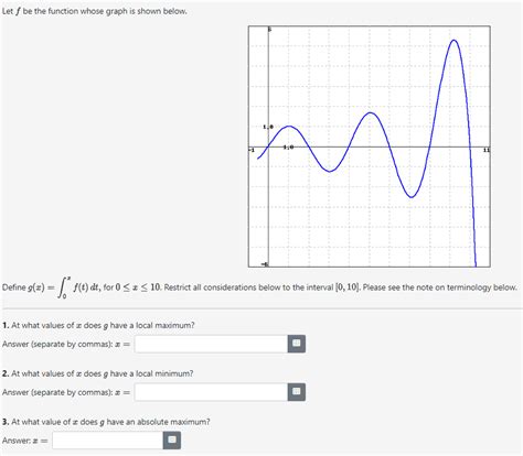 Solved Let F Be The Function Whose Graph Is Shown Below Chegg