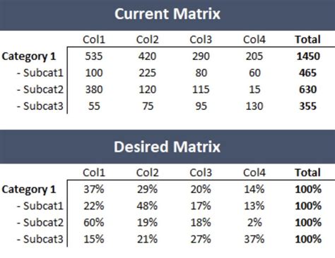 Percentage Of Row In Matrix Rpowerbi Percentage Of Row In Matrix Rpowerbi