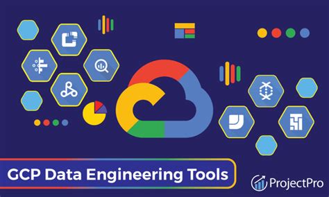 Help You To Setup Your Gcp Data Oriented Infra With Terraform By