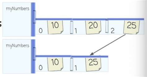 Comp Sci Chapter 4 Flashcards Quizlet