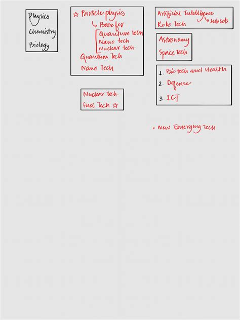 Sandt Notes Revision 2 Pdf