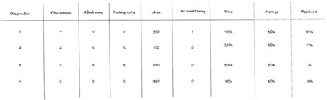 Catboost Gradient Tree Boosting For Recommender Systems