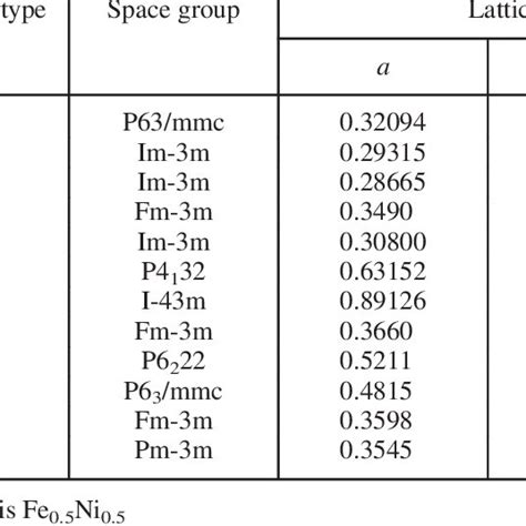 Calculated Femg Phase Diagram 17 Download Scientific Diagram