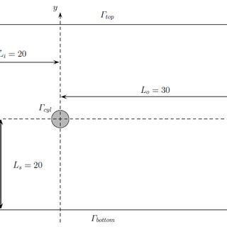 Sketch of the computational domain Ω employed for the numerical