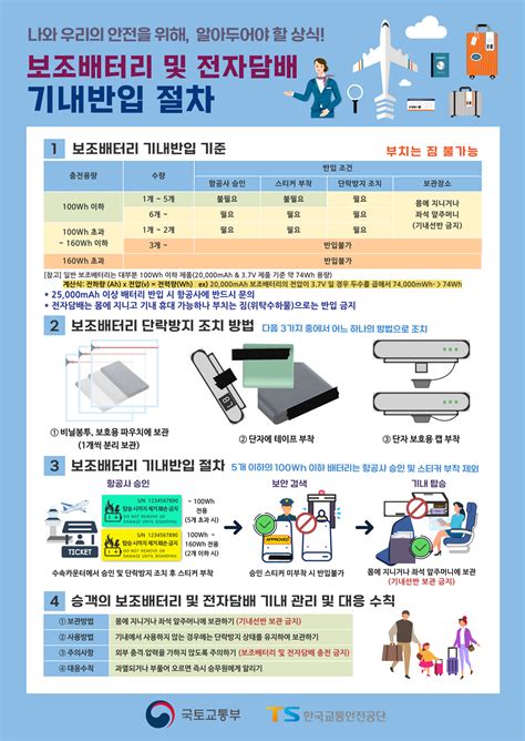 인천국제공항