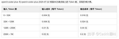 阿里开源 480b 编程巨兽 qwen3 coder，免费替代 claude sonnet 4 从今天开始 知乎