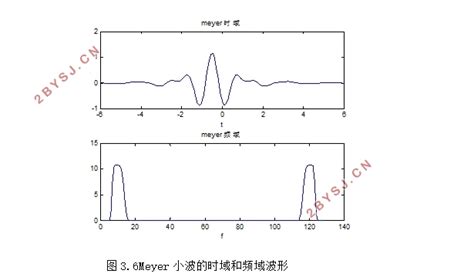 基于小波变换的语音信号消噪方法 电子 电子信息