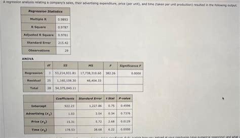 Solved ANOVA A Using A 0 01 Determine Whether Or Not The Chegg Com