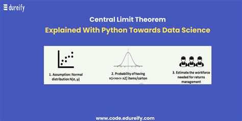 Importance Of Central Limit Theorem With Python Its Application In