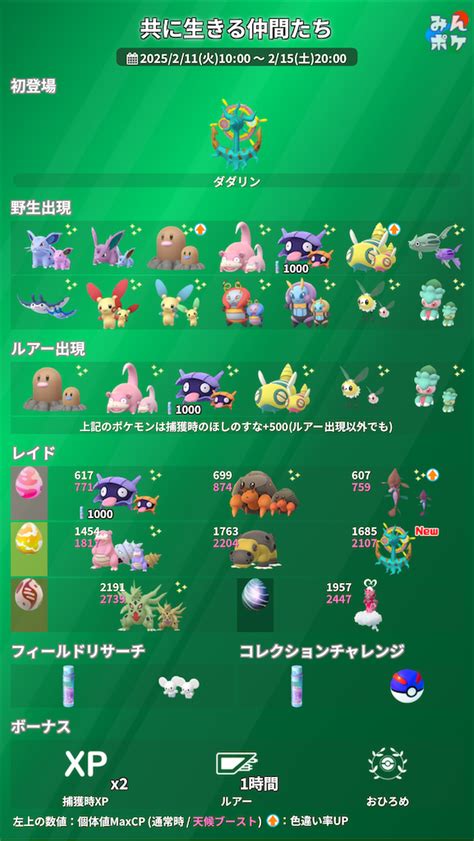 ポケモンgo 今週のポケgoとコミュニティデイ 楽笑家のゆる～いポケモンgoブログ