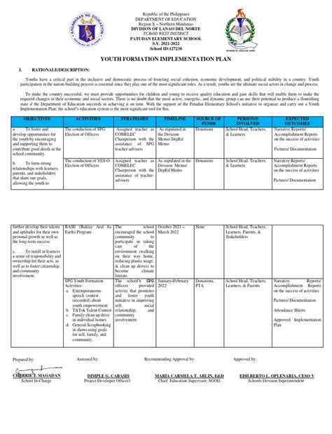 Patudan Es Youth Implementation Plan Pdf