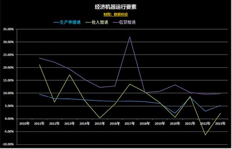 经济机器运行到哪了 经济机器是怎样运行的桥水基金创始人瑞 达利欧在这部短片中形象生动地介绍了他所使用的简单但实用的经济分析模式达利