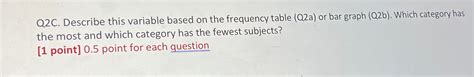 Solved Q2c ﻿describe This Variable Based On The Frequency