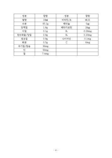 알팔파 이용과 영양
