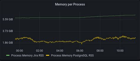 figuring out the real and combined memory usage of forked processes
