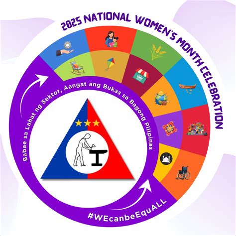 Dole Bureau Of Working Conditions 📣📣 Notice To The Public 📣📣 The Dole