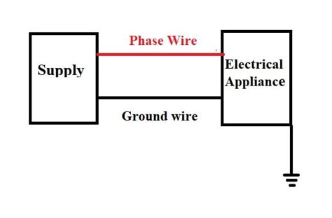 Electrical Earthing Diagram