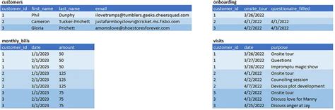 Проектування однієї великої таблиці Obt Data Life Ua