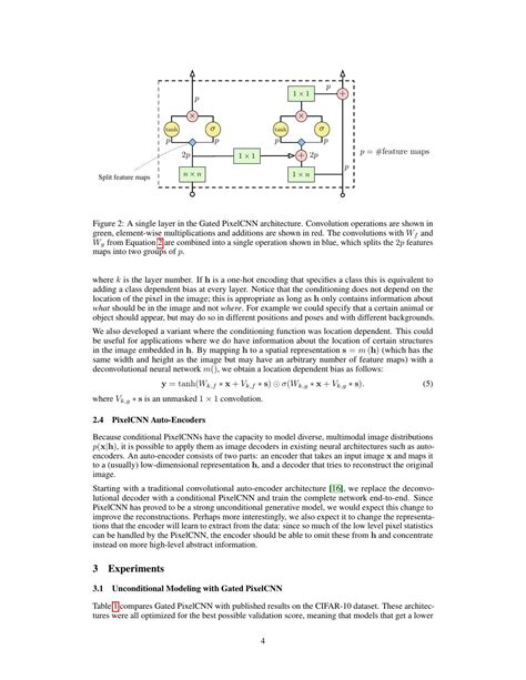 Conditional Image Generation With Pixelcnn Decoders