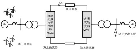 耗能模块、海上风电经柔性直流外送系统及故障穿越策略的制作方法