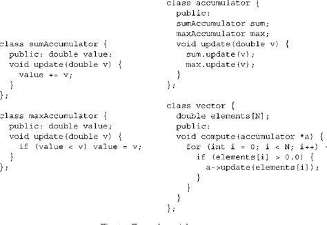 Figure 1 From Eliminating Synchronization Bottlenecks Using Adaptive