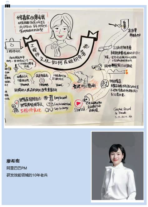 规模化敏捷培训该选哪种？为什么less、s S和safe敏捷培训认证都是基于scrum的敏捷认证，而不是其他类型的敏捷？ 敏捷开发咨询顾问