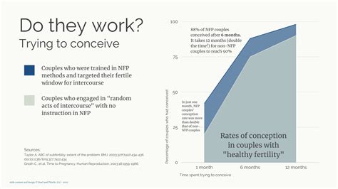 Nfp Presentation Bundle