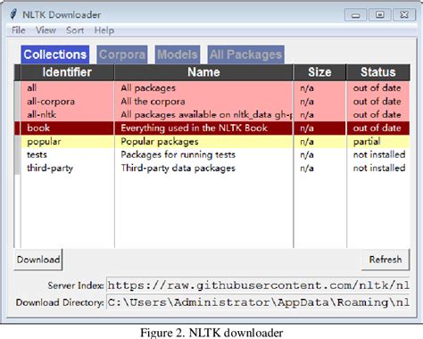 Figure 2 From The Application Of Nltk Library For Python Natural