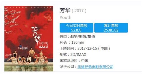 馮小剛收不回成本的《芳華》終於上映，你看了嗎？ 每日頭條