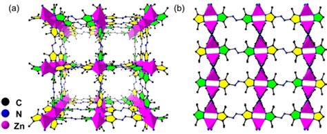 C2h2 Co2 Separation With A Chain‐type Zn Pyrazolate Mof Berkbigler 2024 European Journal