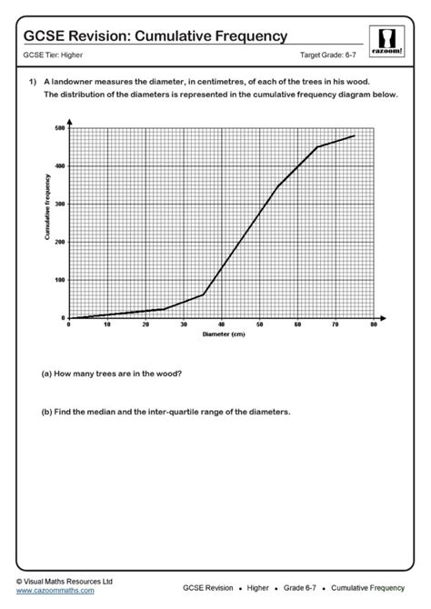 Cumulative Frequency Gcse Questions Gcse Revision Questions