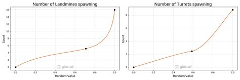 Offense Lethal Company Wiki Fandom