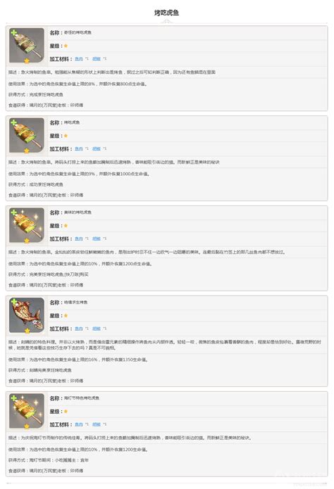 原神食物收集烤吃虎鱼图鉴怎么样 原神食物收集烤吃虎鱼图鉴大全 游戏369