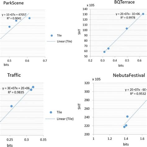 Correlation Between The Sum Of Hadamard Transform Sht And The Output