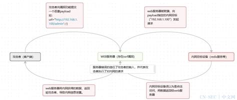 【密码学】数字签名的华丽新章：rsa Pss的崛起 Cn Sec 中文网