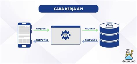 mengenal apa itu api interface penting penghubung apl