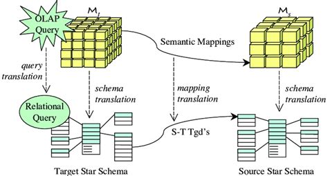 5 A Reformulation Framework Download Scientific Diagram