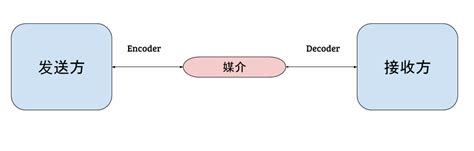 tcp ip网络协议入门 · jasonwang s blog