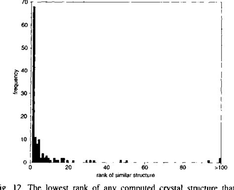 Figure 12 From A Discrete Algorithm For Crystal Structure Prediction Of Organic Molecules