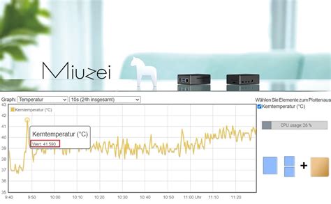 Miuzei Raspberry Pi 4 Gehäuse mit 4B Case Aluminium Passiv Kühlung