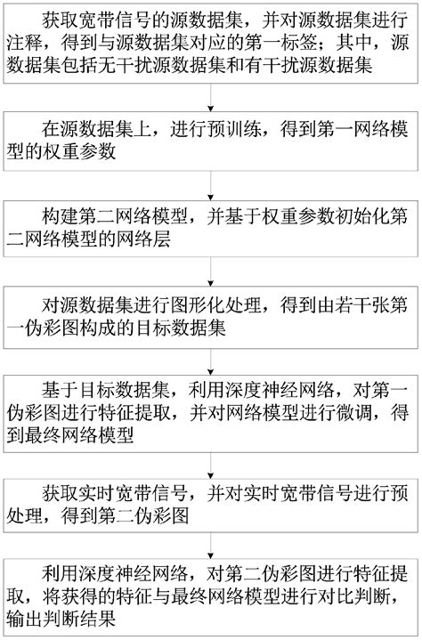 broadband signal interference monitoring method eureka patsnap