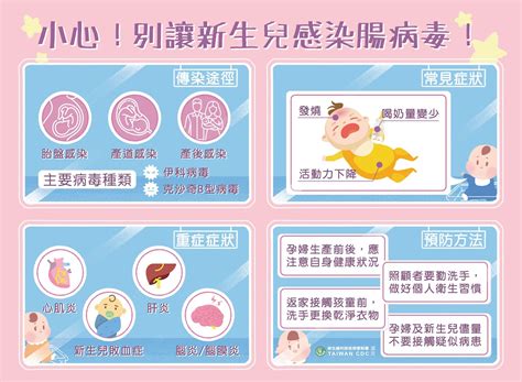上週出現首名腸病毒重症死亡案例預防勝於治療 張詠翔醫師 小兒科部落格