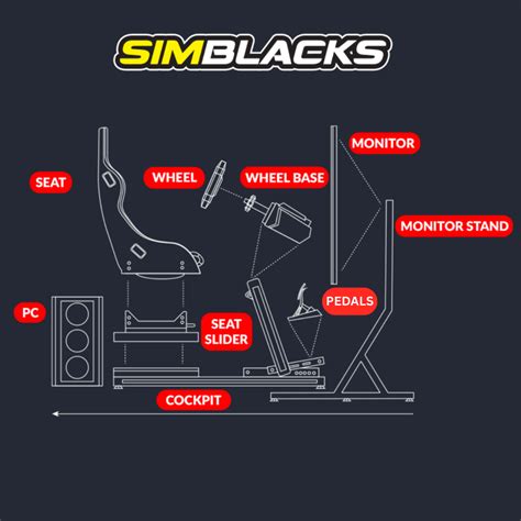 Simulator Builder Simblacks