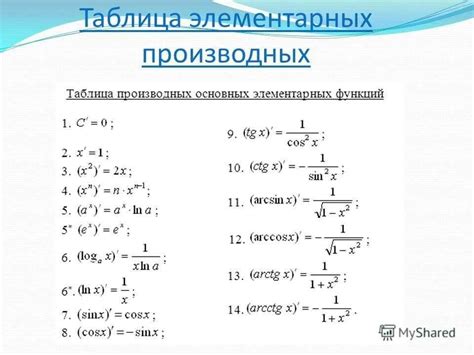 14 производных Telegraph